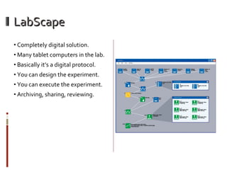 MiniGrid Project - UI | PPT | Desktop Publishing | Computer Software and Applications