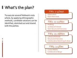 MiniGrid Project - UI | PPT | Desktop Publishing | Computer Software ...