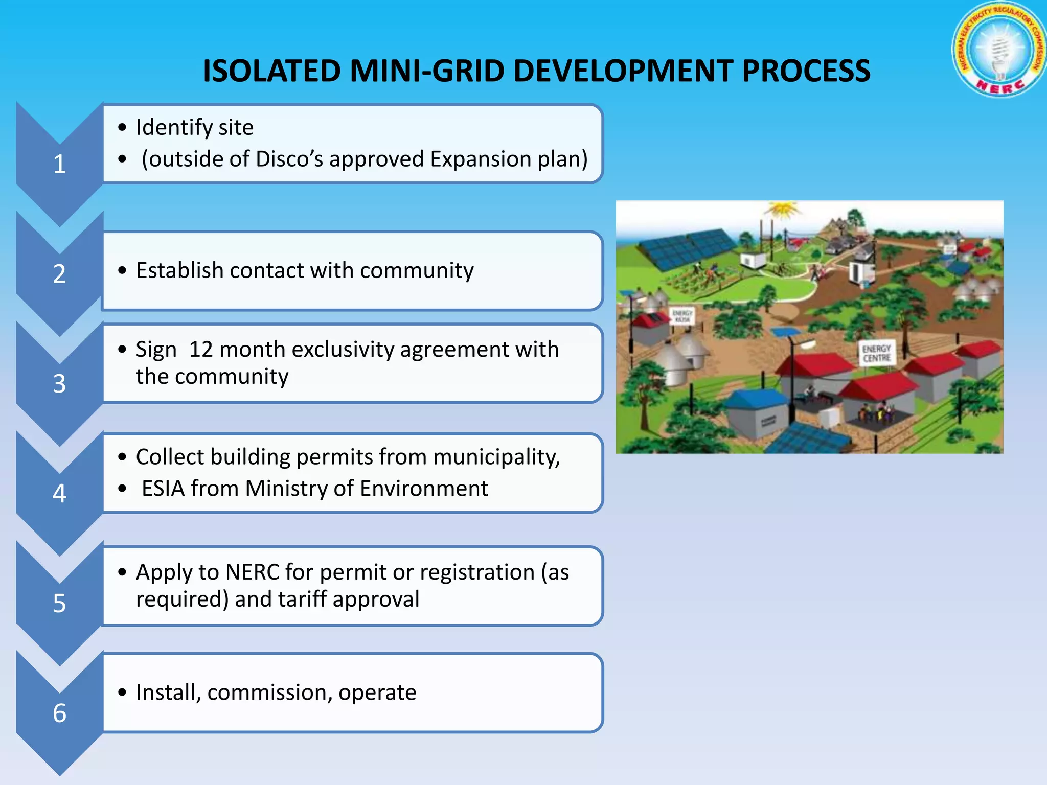 Minigrid regulation | PPTX | Power and Energy Industry | Industries