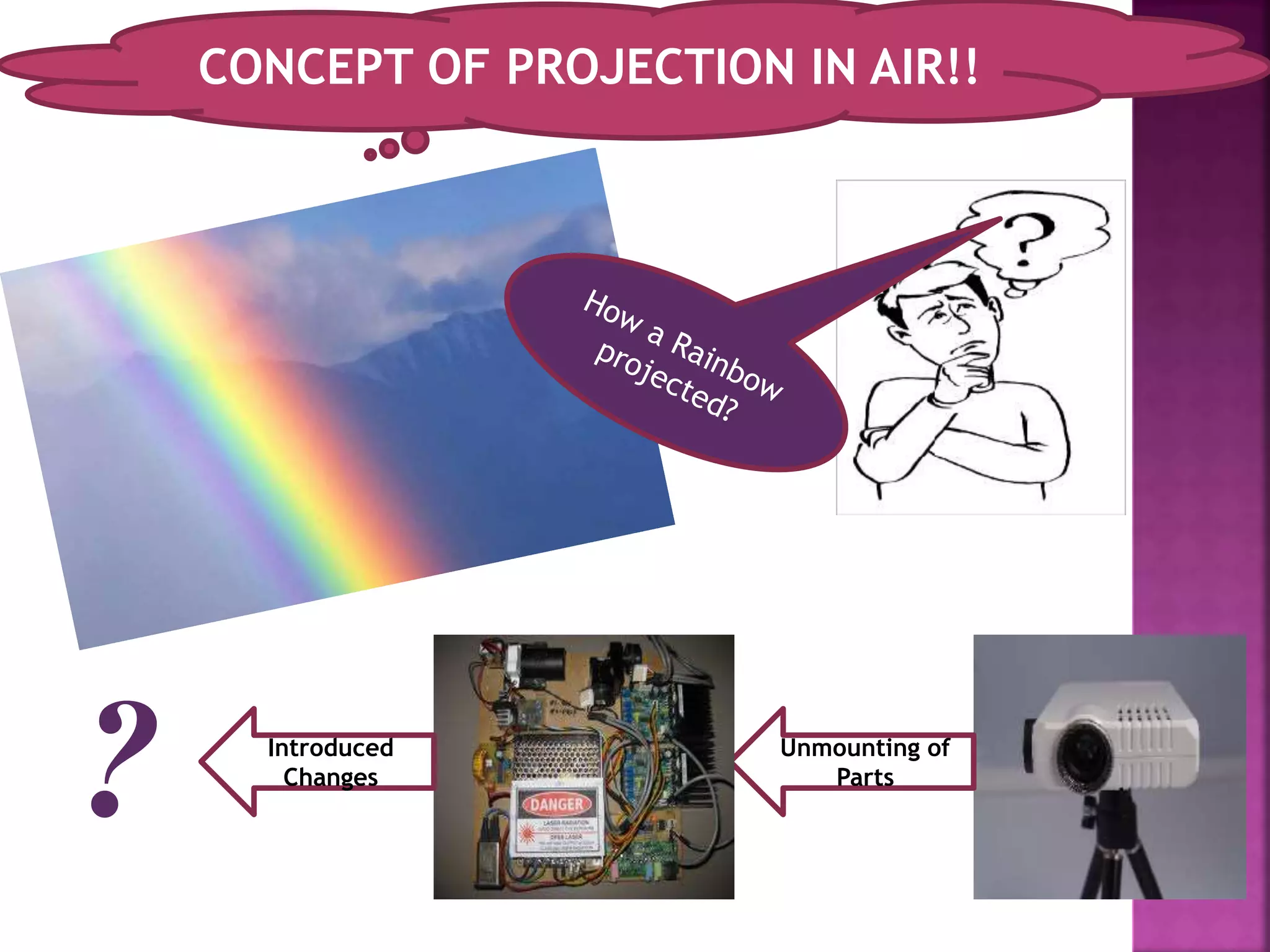 Mini heliodisplay by ankit | PPT