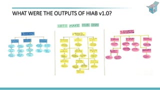 mini-HIAB - May 2016 | PPTX