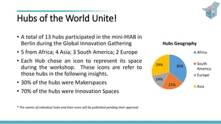 mini-HIAB - May 2016 | PPTX