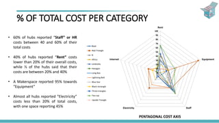 mini-HIAB - May 2016 | PPTX
