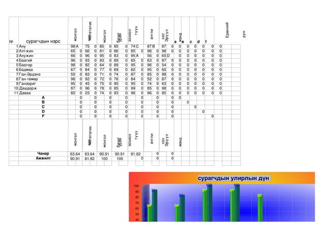 Minii dungiin husnegt | ODS