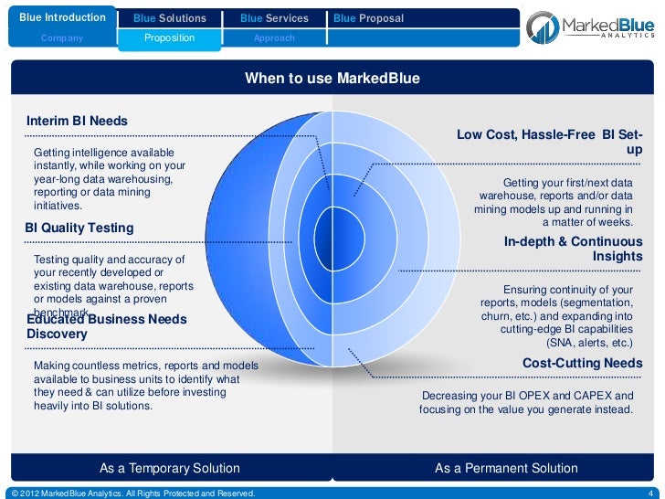 Managed BI Solutions for Telecommunications