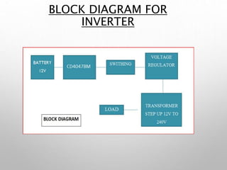 MINI INVERTER PROJECT.pptx