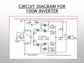 MINI INVERTER PROJECT.pptx