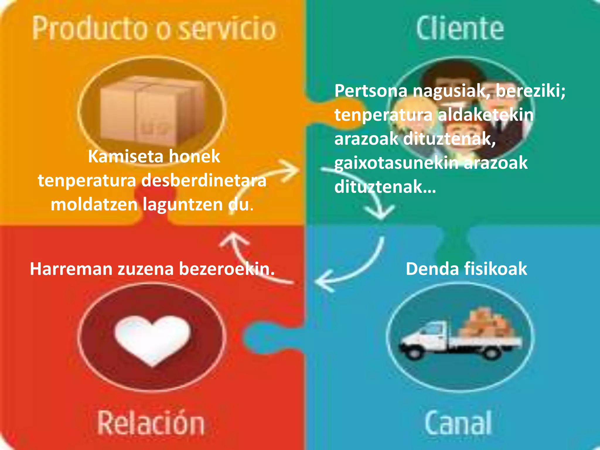 Mini kanbas ktsl | PPT