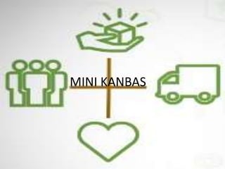 Mini kanbas ktsl | PPT