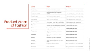 Fashionpreneurship Essential - Developing Sustainable Business Model ...