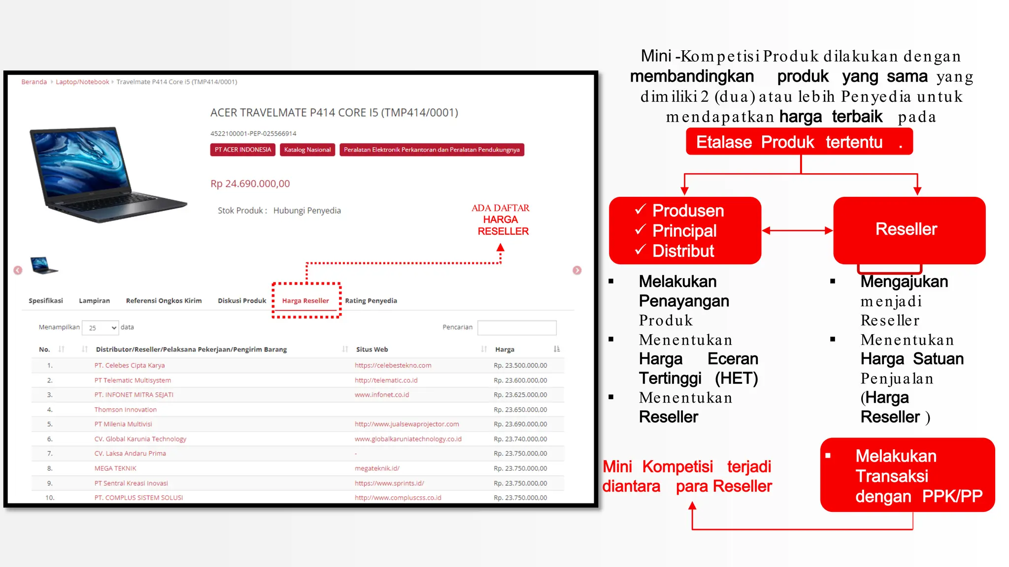 Mini Kompetisi (Community Of Practice).pdf