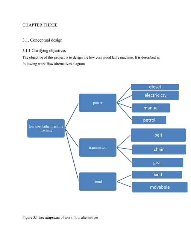 Mini lathe machine project | PDF
