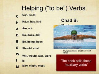 Mini lesson verbs | PPT