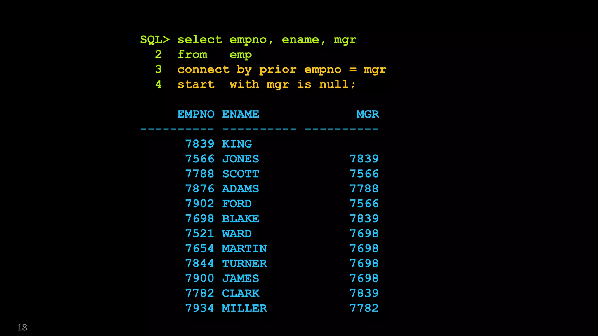 Using Sql To Process Hierarchies Ppt