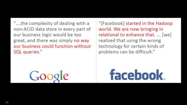 Using Sql To Process Hierarchies Ppt