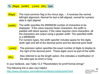 miniLesson on the printf() function | PPT