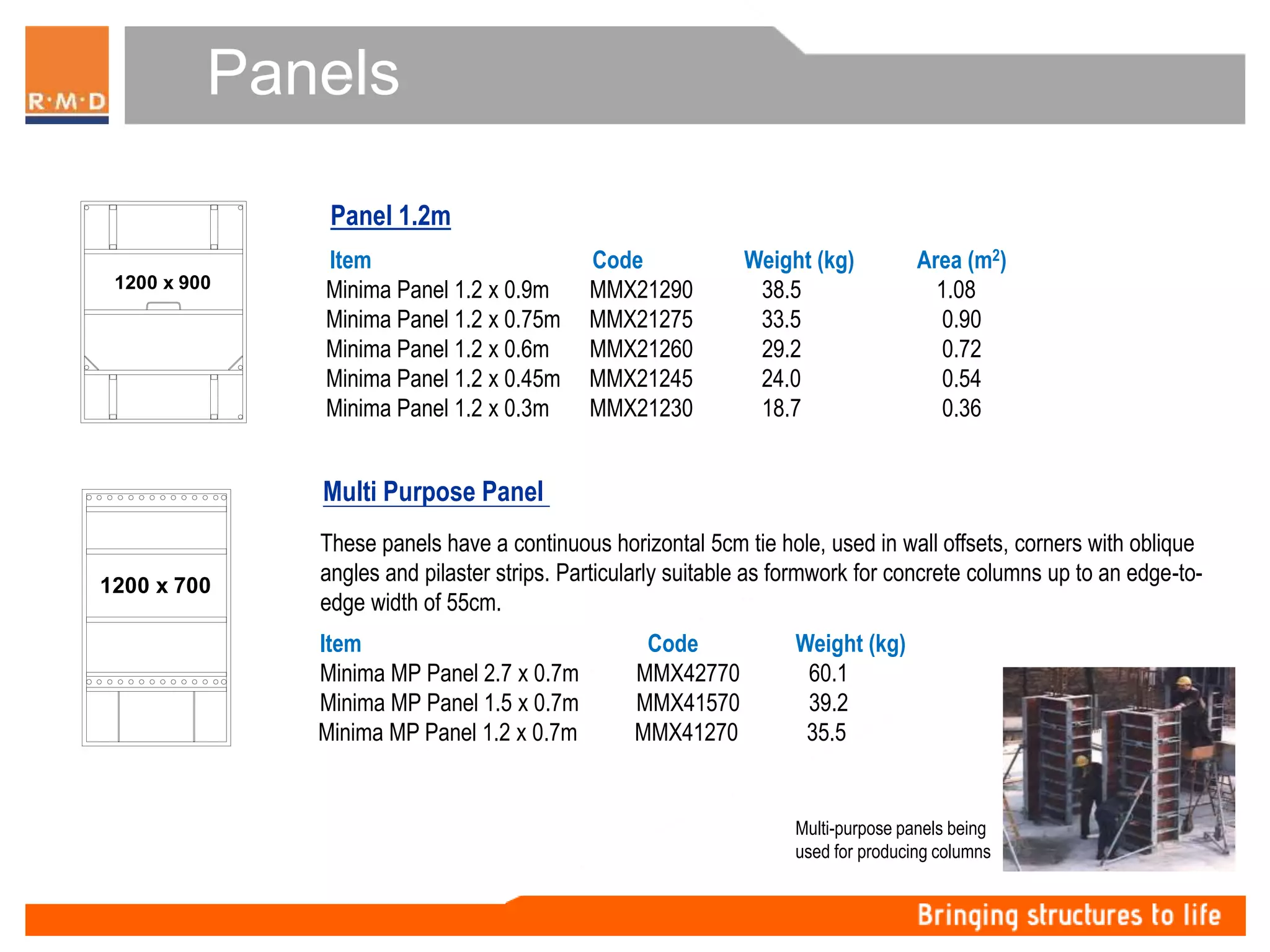 Minima -Panel Formwork System | PPTX