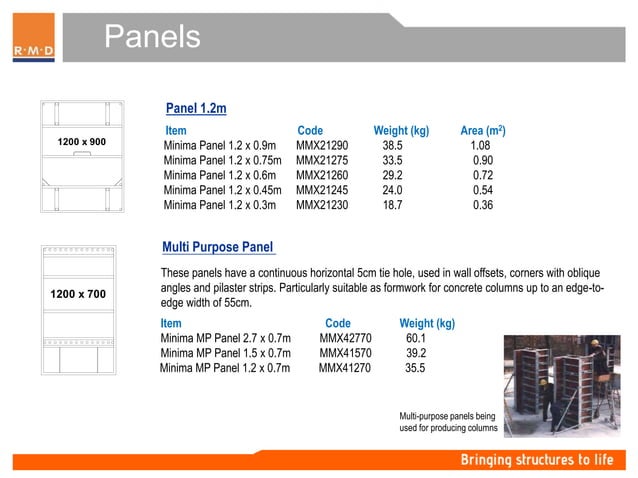 Minima -Panel Formwork System | PPTX