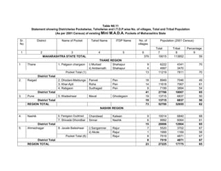 Mini Mada Population | PDF