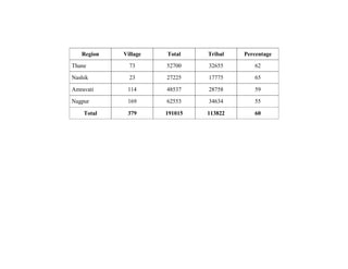 Mini Mada Population | PDF