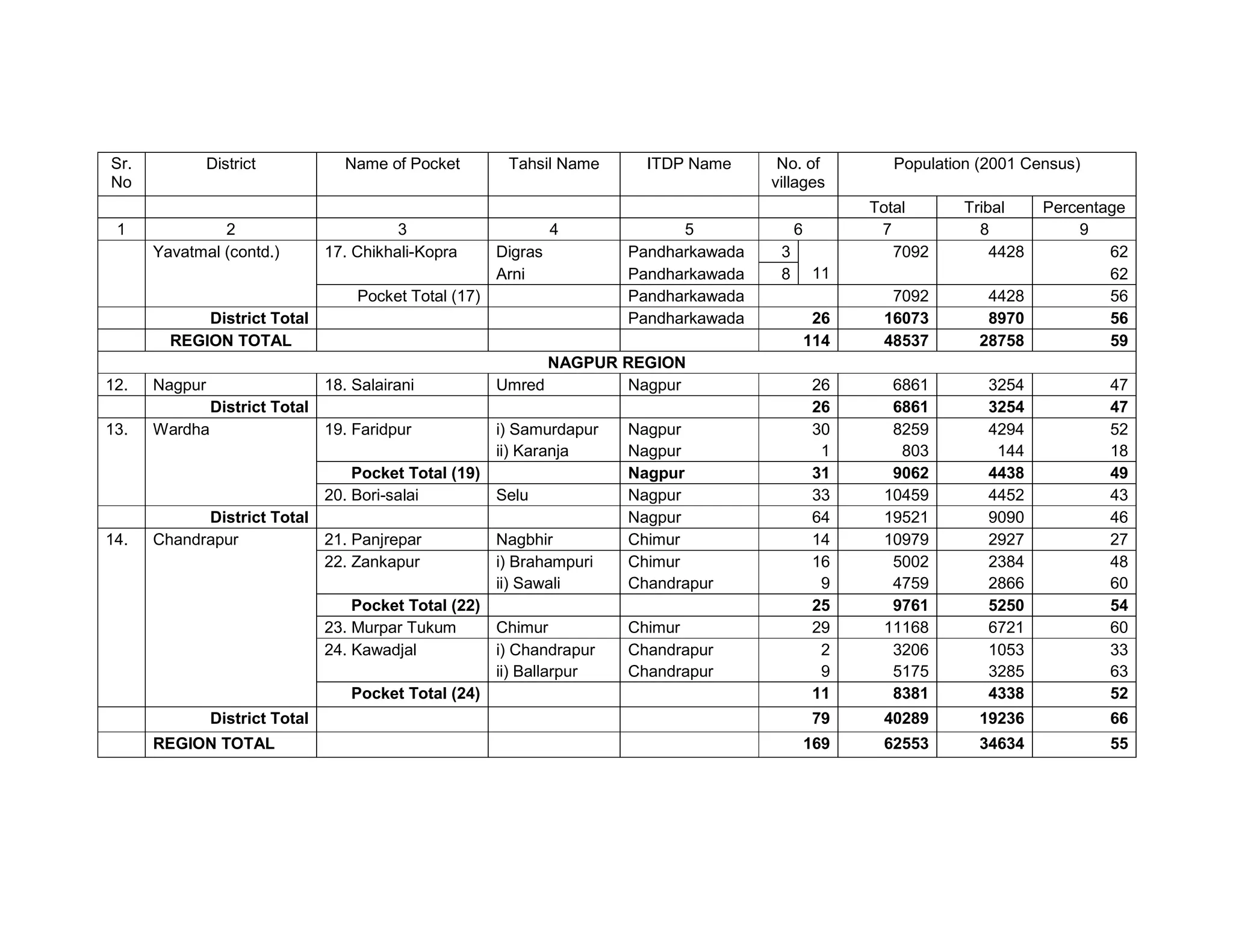 Mini Mada Population | PPT