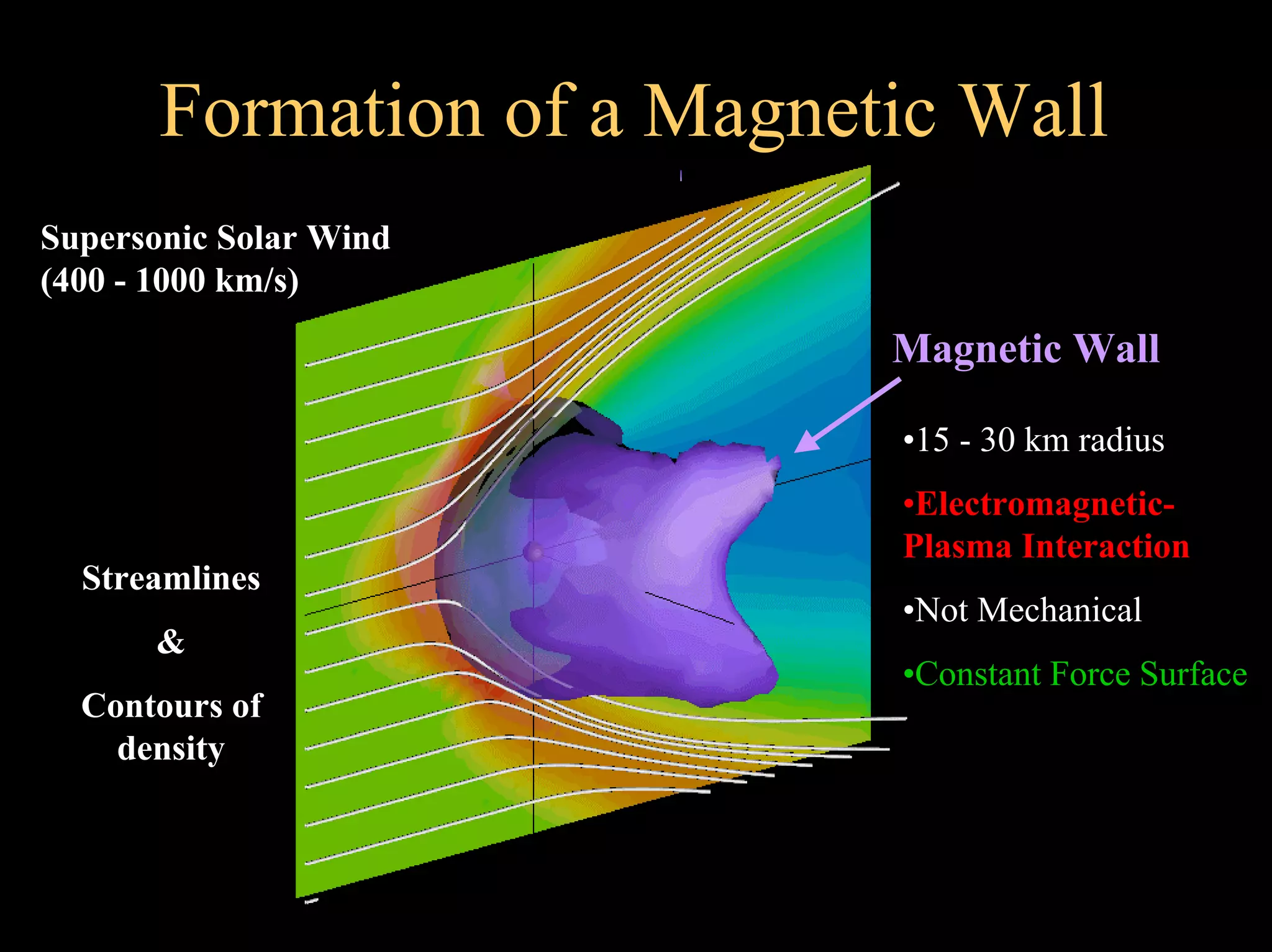 Mini magnetosphericplasmapropulsion | PDF