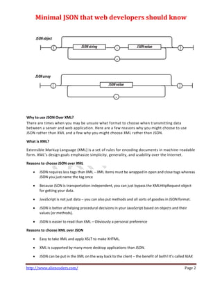 Basics of JSON (JavaScript Object Notation) with examples | PDF