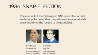 History of the Philippines during Martial Law (1969-1986) | PPTX
