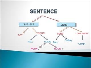 Minimal Grammar | PPT