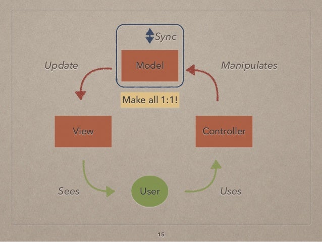 Minimal Mvc In Javascript