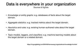Minimal viable data reuse | PPT