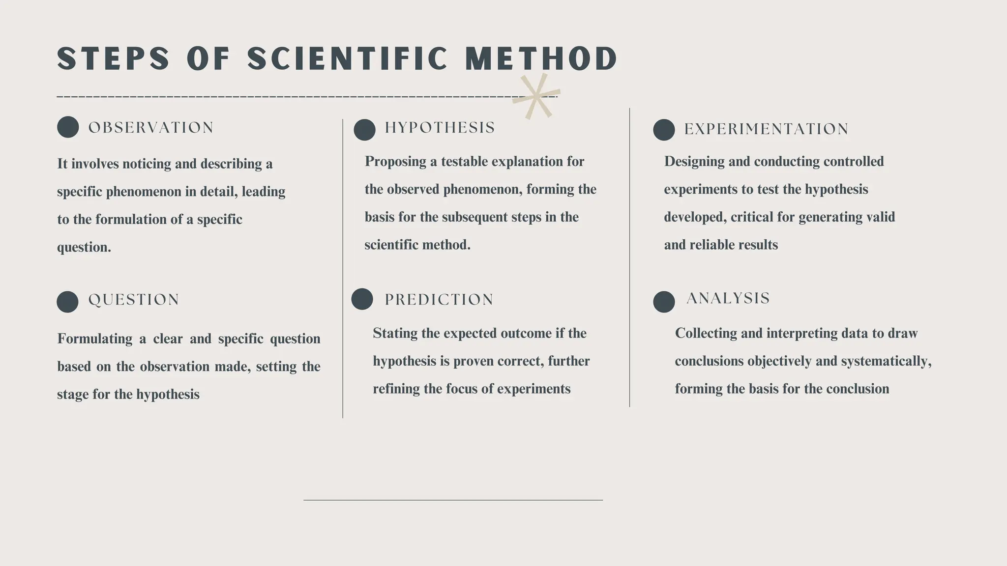 Scientific methods of research Presentation (Presentation).pdf