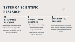 Scientific methods of research Presentation (Presentation).pdf
