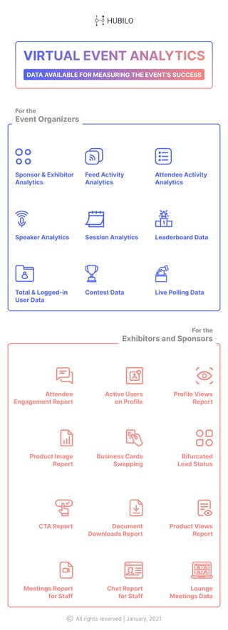 Virtual Event Analytics for Organizers, Exhibitors & Sponsors | PDF