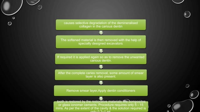 Minimal invasive dentistry | PPTX | Dental Health | Diseases and Conditions