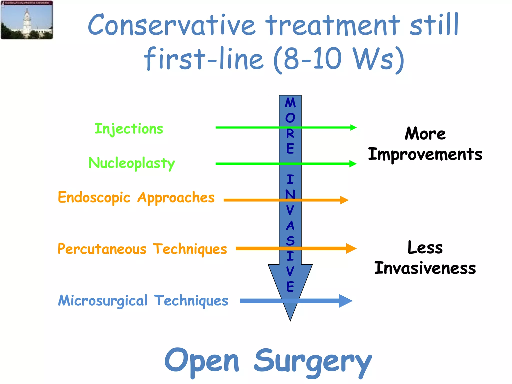 Minimal invasive techniques in lumbar degenerative diseases | PPT