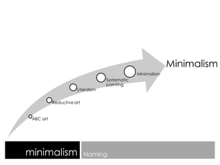 Minimalism- study of an art movement | PDF