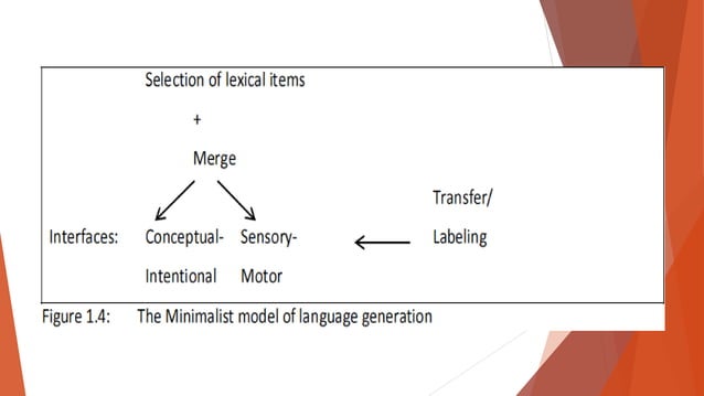 Minimalism.pptx | Programming Languages | Computing