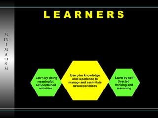 Minimalism In A Nutshell | PPT