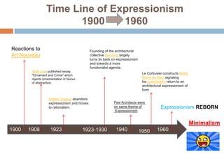 Minimalism ppt | PPTX