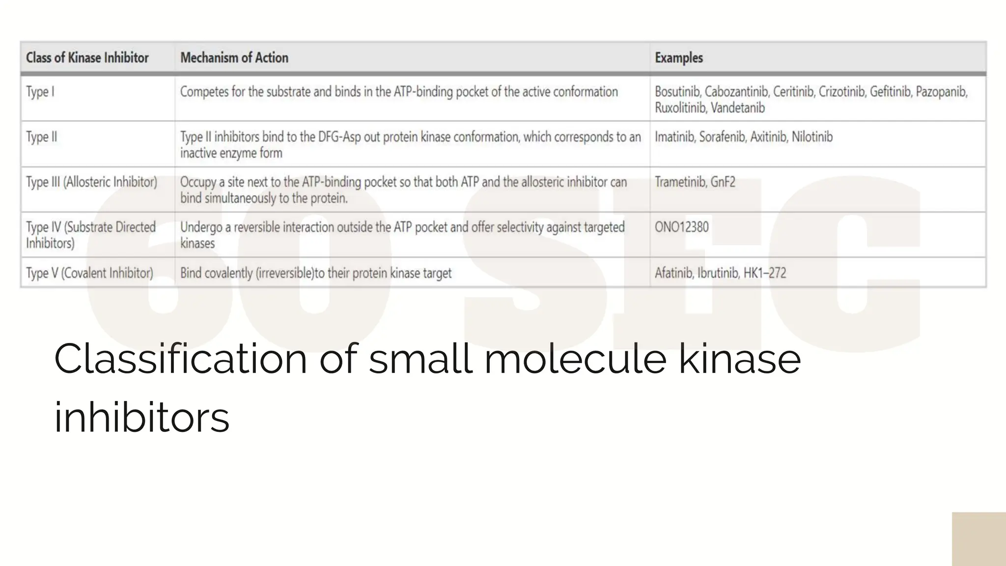 Kinase inhibitors in cancer treatment.pptx