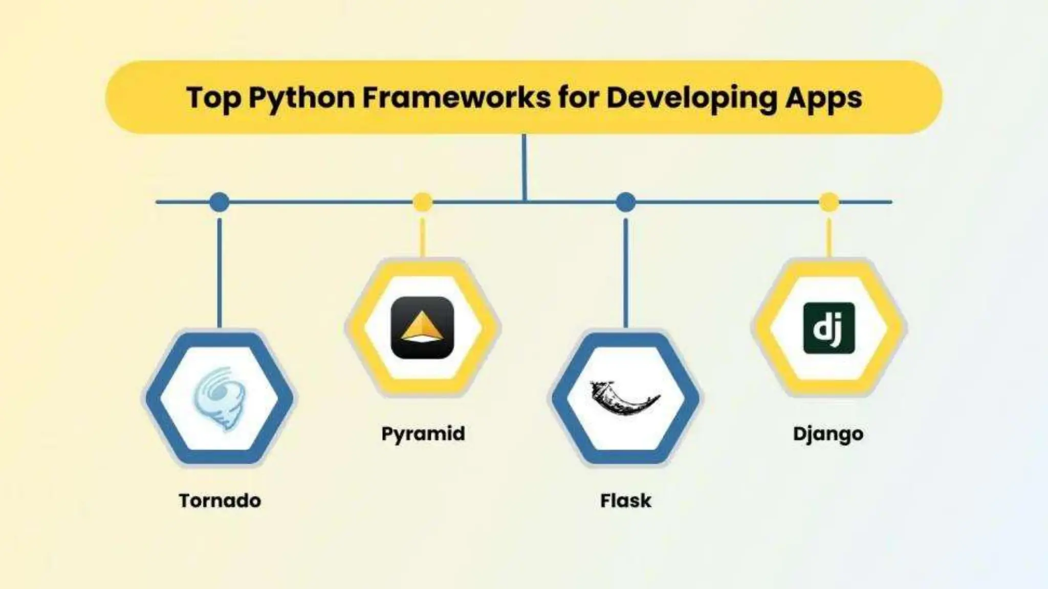 Python Language for Beginners: Comprehensive Guide | PPT Python Language for Beginners: Comprehensive Guide | PPT