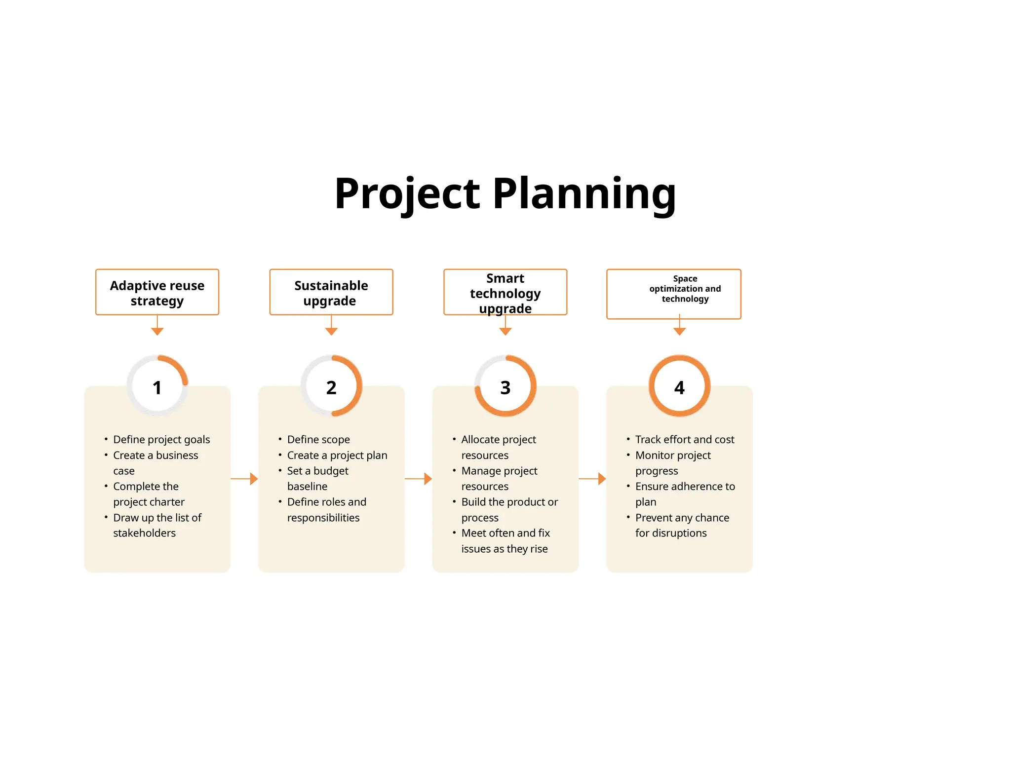 Minimalist Project Planning Process Infographic Graph.pptx
