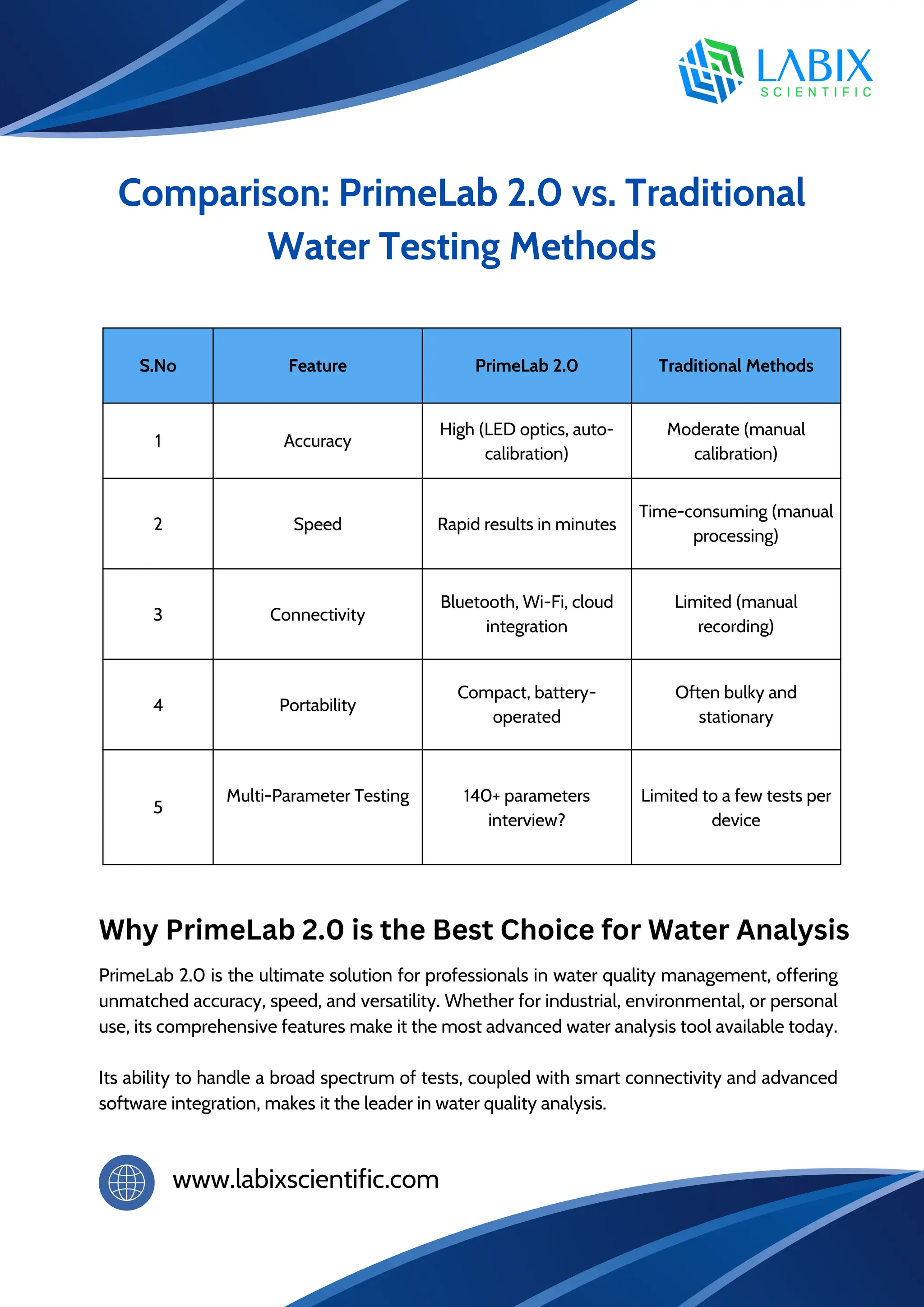 Comparison: PrimeLab 2.0 vs. Traditional Water Testing Methods | PDF