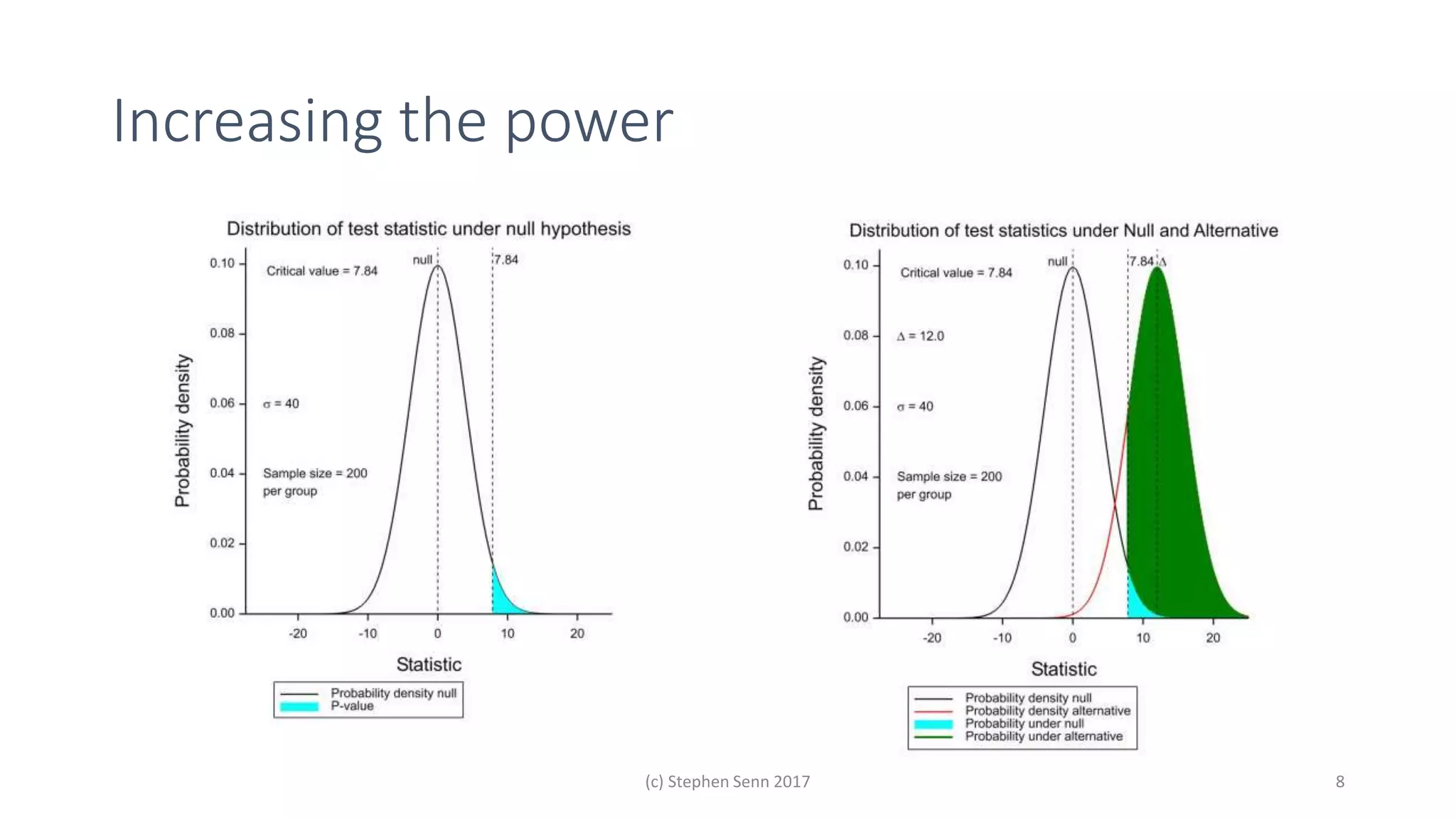 Minimally important differences | PPTX | Medical Health