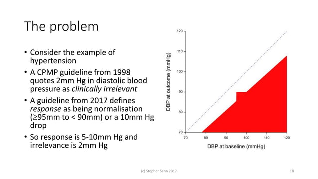 Minimally important differences | PPT