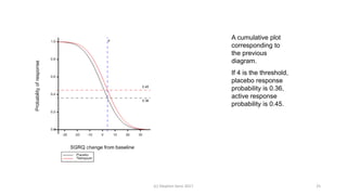 Minimally important differences | PPTX