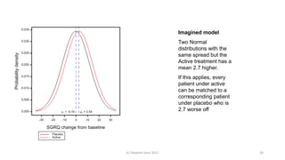 Minimally important differences v2 | PPTX