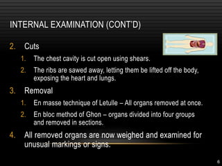 MINIMALLY_INVASIVE_AUTOPSY (post mortem).ppt