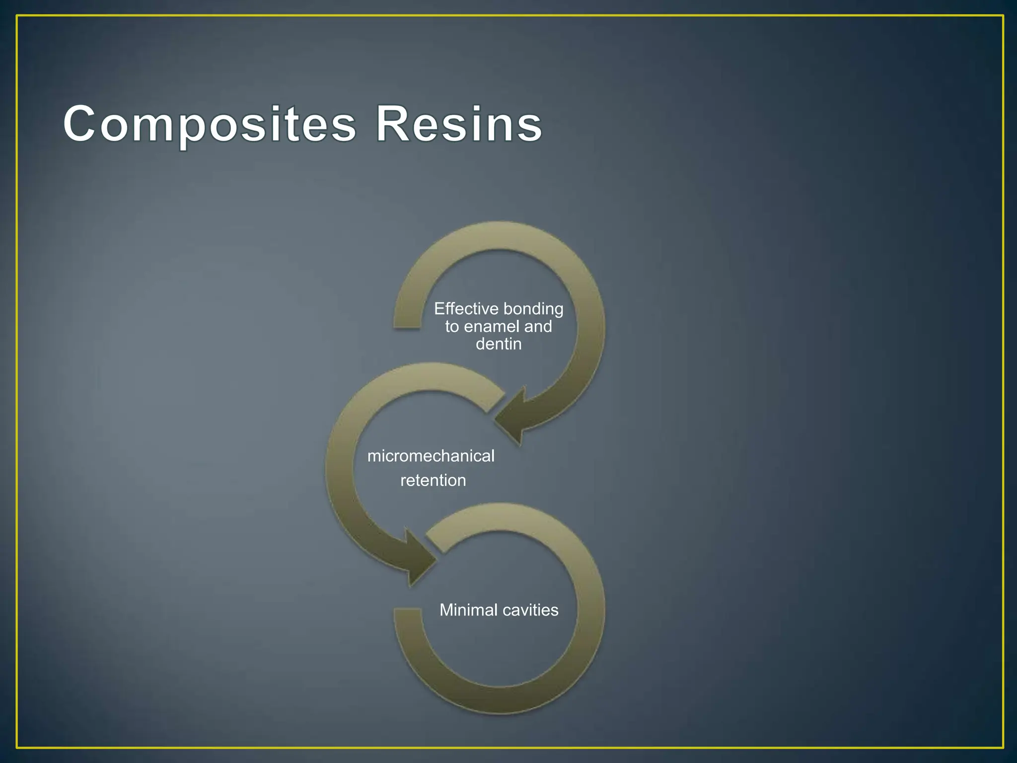 Minimally Invasive Dentistry part 1.ppt